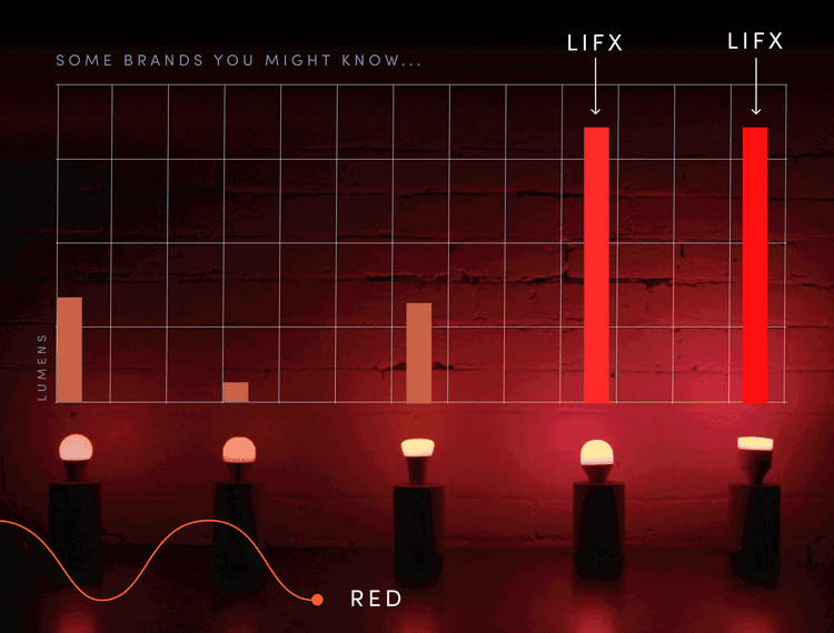 What is LIFX Supercolor?